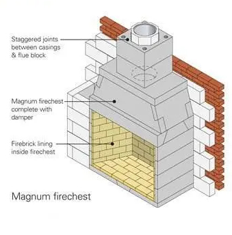Isokern Magnum 1100 Firechest - Chimney Flue and Exhaust Engineers